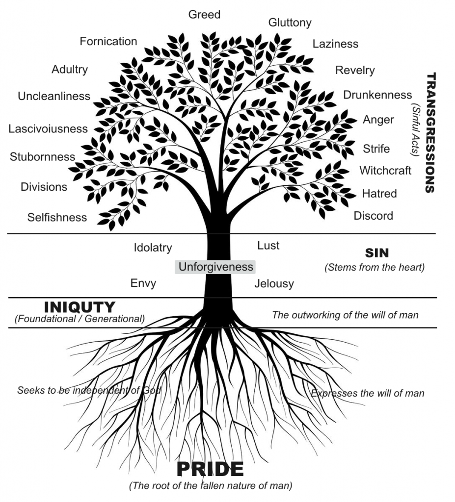 The Pride Tree – Innermost Peace